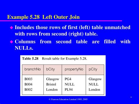 Chapter Name Sql Data Manipulation Transparencies Joins Ppt Download