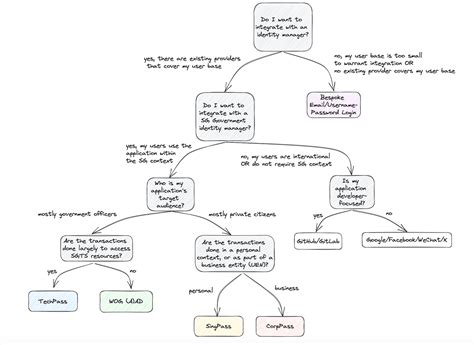 How I Built A Scheduled Web Crawler Using Serverless And Golang By