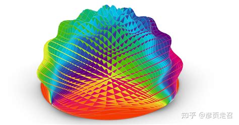 Grasshopper 三角函数造型网格切片 知乎