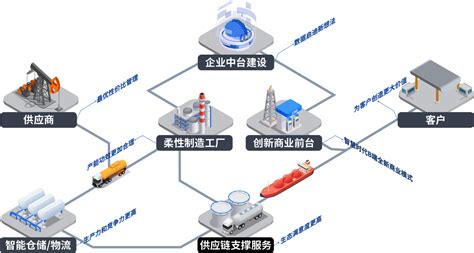 智能物流管理系统 实现全链路高效协同 66云链