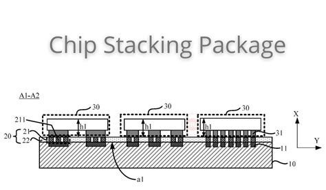 Huawei Published A New Patent For Chip Stacking Package Hu