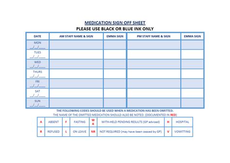 Medication Sign Off Sheet Pdf