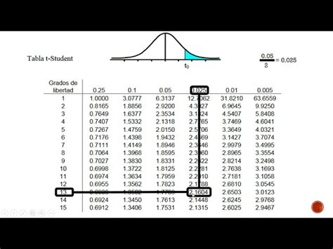 Tabla T De Student De Dos Colas Todo Lo Que Necesitas Saber Grupo