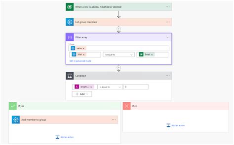 Resolved Add User To Group And Check If Already Exists Power