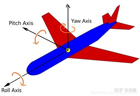 3d 基础：欧拉角、四元数、旋转矩阵、轴角12种顺规矩阵 Csdn博客