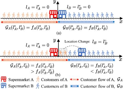Figure From Adaptive Robust Control For Fuzzy Mechanical Systems In Confined Spaces Nash Game