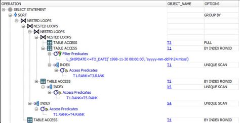 Execution Plan For Query Q Download Scientific Diagram