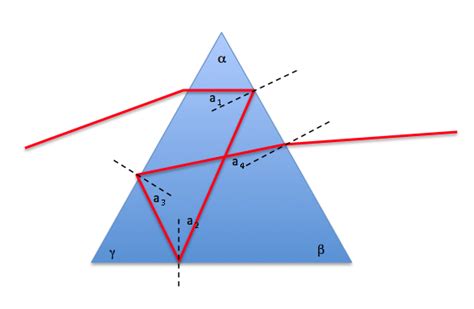Total Internal Reflection Prism