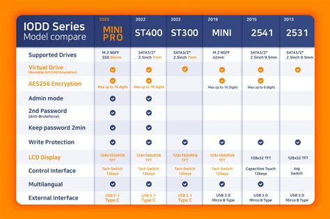 Welcome To Iodd Guide Iodd Getting Started