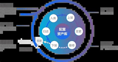 优云—自主可控的国产运维创新力量 花瓣网
