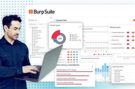 Portswigger Api Testing Write Up Siber İçerik Platformu