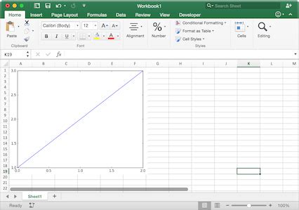 Matplotlib Plotly Charts Xlwings Dev Documentation