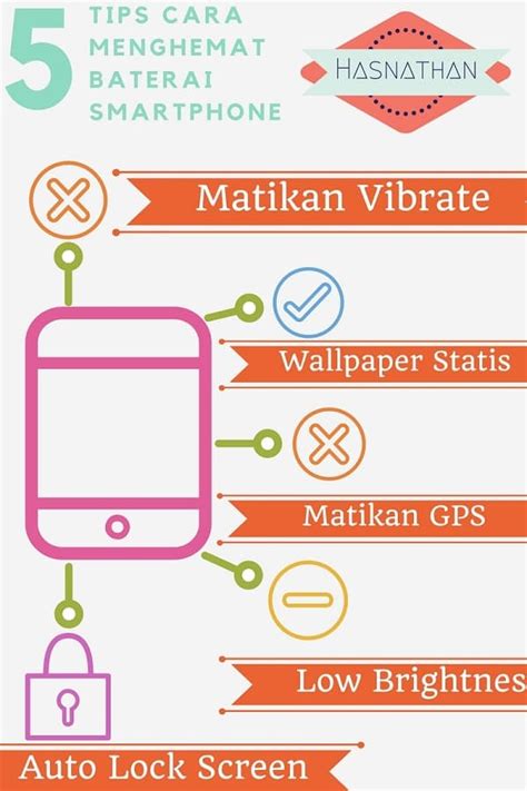 Tips Menghemat Baterai Smartphone Android