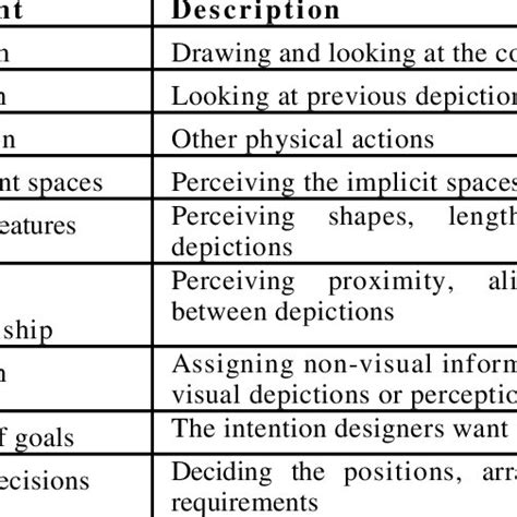 the content oriented coding scheme download table