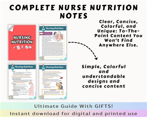 Ultimate Nursing Nutrition Notes Bundle 60 Pages Nursing Student