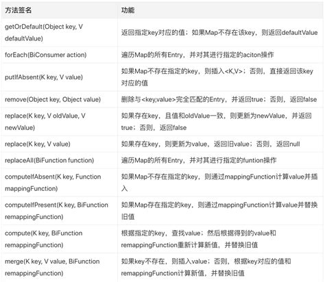 并发集合源码系列（一）：concurrenthashmap基础 陈树义的博客