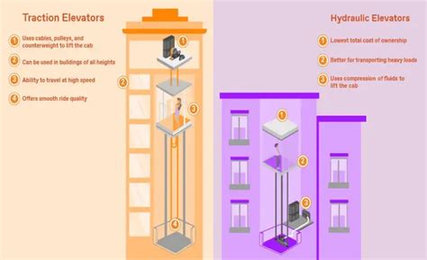 Lift And Elevator Installation Services Tke India