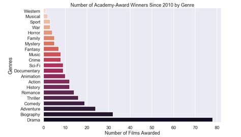 Using Gridsearchcv To Optimize Your Machine Learning Model By Orin Conn Level Up Coding