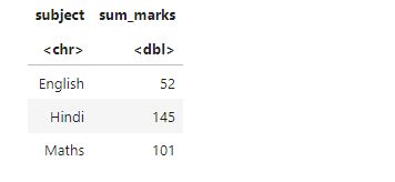 Aggregating And Analyzing Data With Dplyr R Language GeeksforGeeks