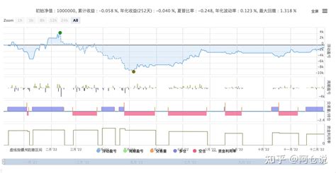 如何利用adx指标优化macd策略 基于python语言 知乎