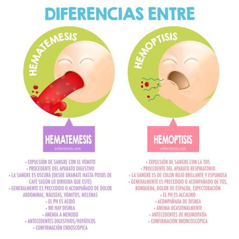 Diferencia Entre Hemoptisis Y Hematemesis