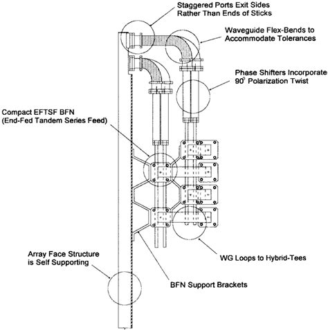 Side View Of Array Component Packaging Download Scientific Diagram