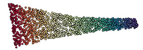 how does pca reduce dimensionality quora