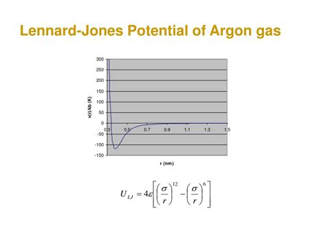 Ppt An Fpga Implementation Of The Ewald Direct Space And Lennard Jones Compute Engines