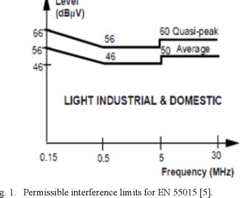 Figure 1 From Common Mode And Differential Mode Noise Of AC DC LED Driver Semantic Scholar