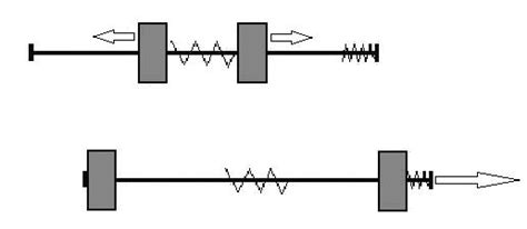 Experiment On Elastic And Inelastic Interaction Download Scientific