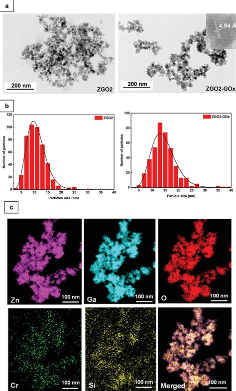 Highly Sensitive Detection Of Glucose In The Presence Of Serum Based On Signal Amplification Of