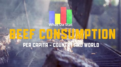 Beef Consumption Per Capita By Country And World Since 1961 Youtube