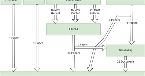 Model Engineering Business Informatics Group Model Driven Engineering For The Internet Of