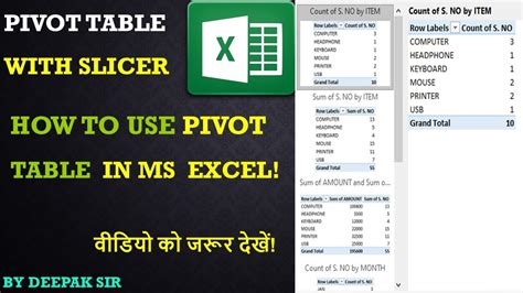 How To Use Pivot Table Option In Ms Excel Excel Rkeducom Youtube