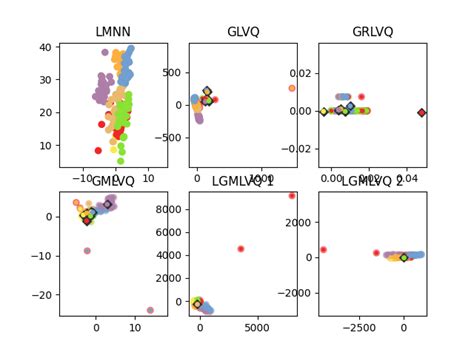 Glvq Benchmark — Sklearn Glvq 110 Documentation