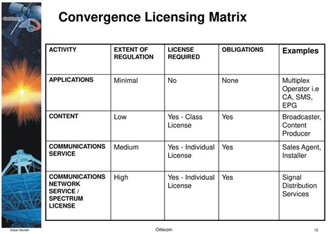 Submission On Convergence Bill Ppt Download