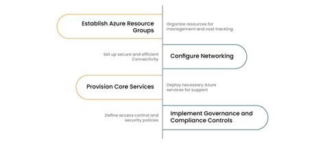 What Is Azure Migrate Used For A Brief And Quick Guide