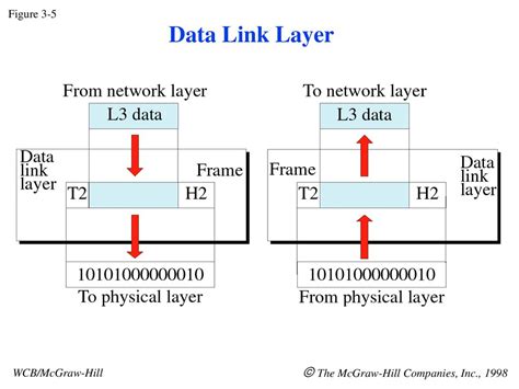 Chapter 3 Osi Model The Model Functions Of The Layers Ppt Download