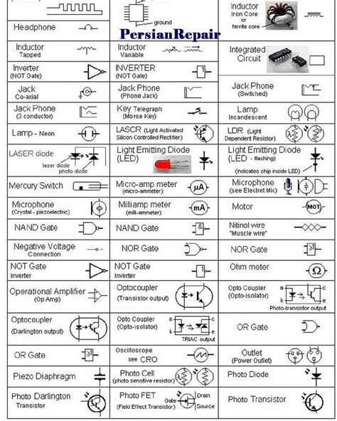 Electrical Symbols Diagram