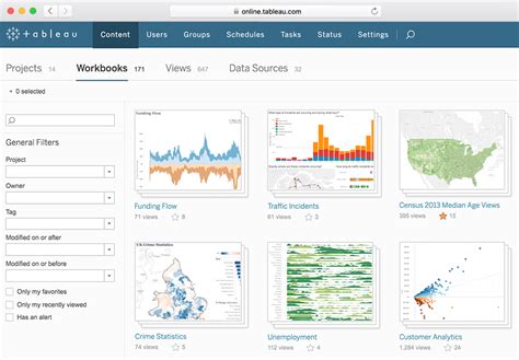 Superset Vs Tableau Comparision Of Tableau Open Source Equivalent