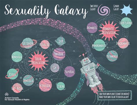 Introduction To Sexuality Introduction To Psychology