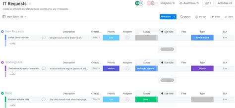 Workflow是什麼？簡單 7 步流程規劃、工作流程管理｜附範例 Projectmanager