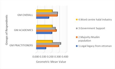 Also Presents Anp Analysis On Threats Cluster Geometric Mean Value Download Scientific Diagram