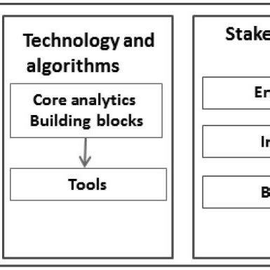 Smart Meter Data Intelligence Framework Download Scientific Diagram