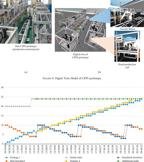 Figure 1 From Design And Implementation Of Runtime Verification Framework For Cyber Physical