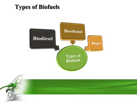 Biofuels Their Types Their Classification Ppt
