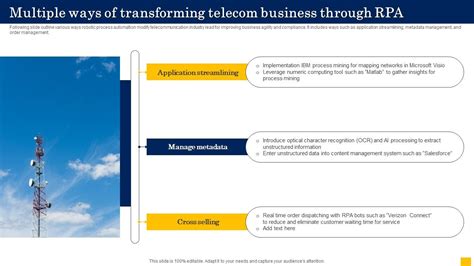 Multiple Ways Of Transforming Telecom Business Through RPA PPT Presentation