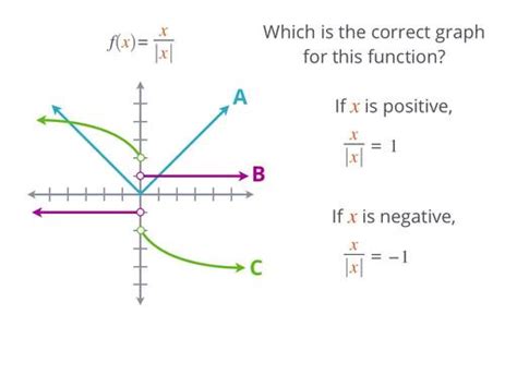 One Sided Limits Calculus School Yourself