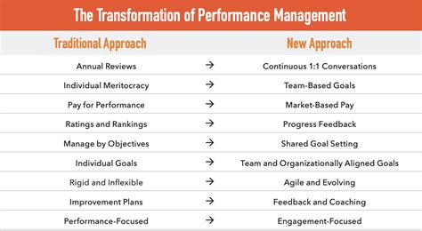 What Is Performance Management The Ultimate Guide For Building A