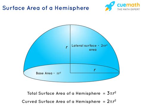 Curved Surface Area Of Sphere And Hemisphere